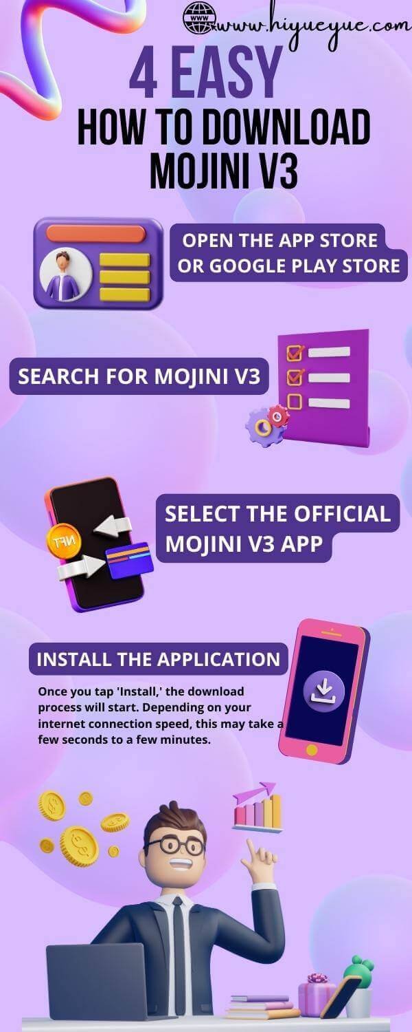 Mojini V3: Advanced Analytics and Customizable Dashboards